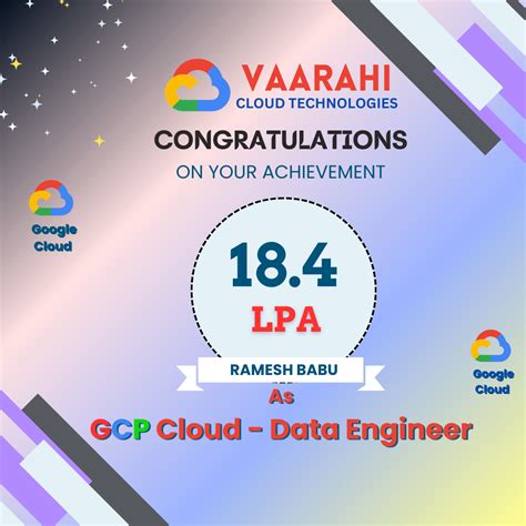 Vaarahi Cloud Technologies 100 Job Ready Programme