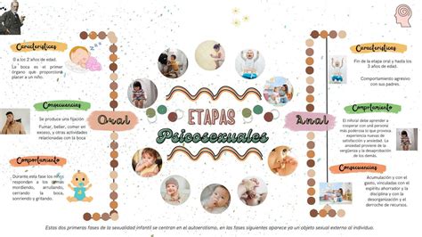 Etapas Psicosexuales I Ingrid Morales Udocz
