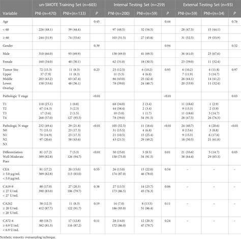 Table 1 From The Value Of Machine Learning Based Radiomics Model In Preoperative Detection Of