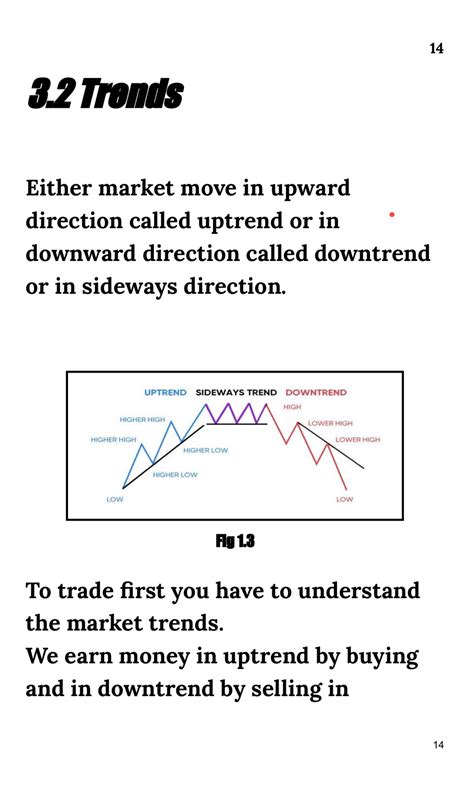 MASTERING THE ART OF TRADING