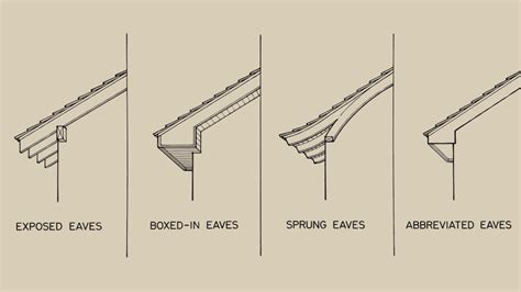 All You Need To Know About The Eaves Of A House Opple House