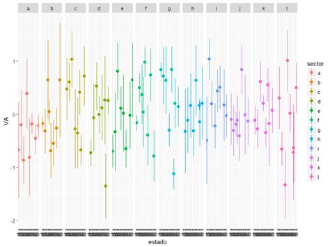 r plotting standard error bars stack overflow