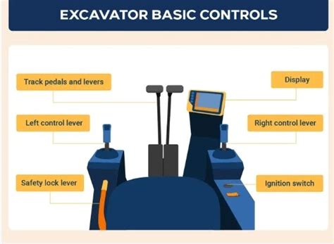 How To Use Excavator Control Systems 9 Useful Tips