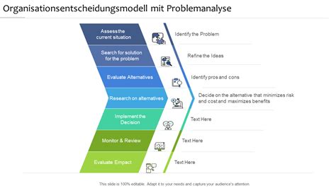 Top 10 Problemanalyse Vorlagen Mit Beispielen Und Beispielen