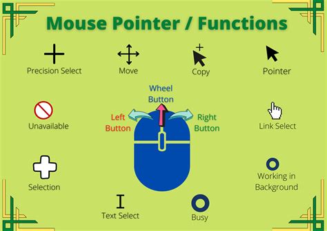 Mouse Types Technology Function And Tricks