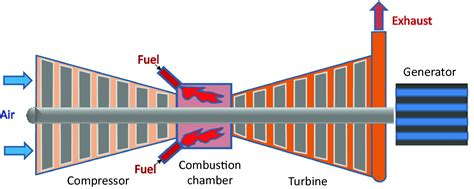 Gas Turbine Icon At Vectorified Collection Of Gas Turbine Icon Free For Personal Use