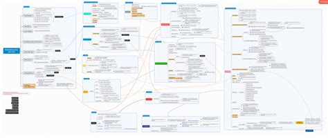Wolf Mapa Mental De Pentesting En Active Directory