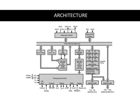 microprocessor and microcontrollers pptx