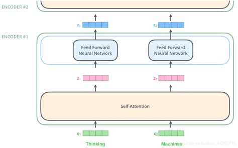Pytorch代码实现transformerpytorch Transformer Padding Csdn博客