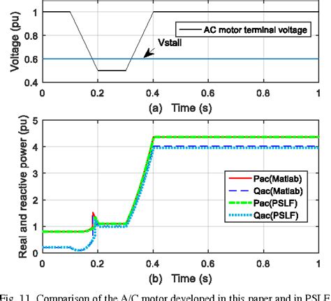 Figure 3 From A Reference Implementation Of Wecc Composite Load Model In Matlab And Gridpack