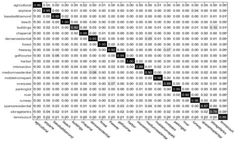 Remote Sensing Image Scene Classification Using Multi Scale Completed