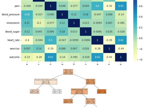Mldl Model And Data Analysis Upwork