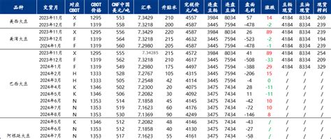Mysteel数据：进口大豆到港成本及压榨利润（20231102）我的钢铁网