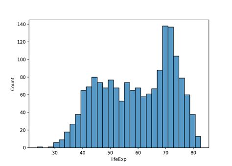 R Pythonで計量政治学入門 分布のグラフ
