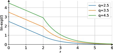 Figure 1 From On Weakly Contracting Dynamics For Convex Optimization