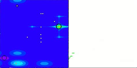 Artificial Bee Hive Algorithm Abha Tests And Results Mql5 Articles