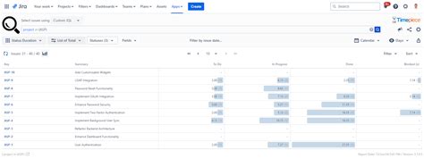 Time In Status How To Measure In Jira Obss Technology