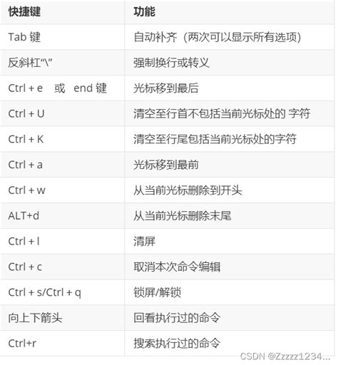 linuxshell命令详解：从基础到高级 csdn博客