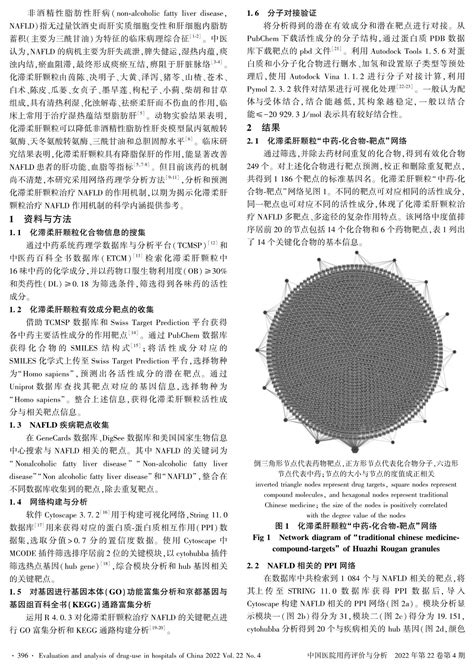基于网络药理学和分子对接技术的化滞柔肝颗粒治疗非酒精性脂肪性肝病的作用机制研究 Evaluation And Analysis Of