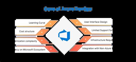 Azure DevOps Vs Jira Choosing The Right Tool Openxcell