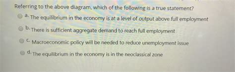 Solved Referring To The Above Diagram Which Of The Chegg
