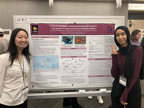 Ucf Student Scholar Symposium Gaither Lab