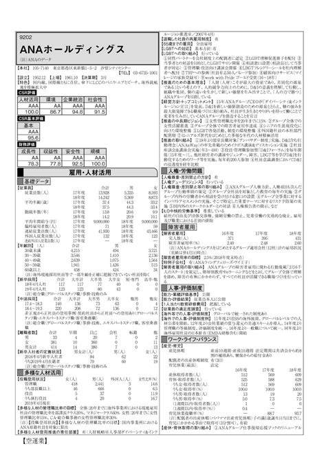CSR企業総覧 雇用人材活用編 2020年版 東洋経済STORE