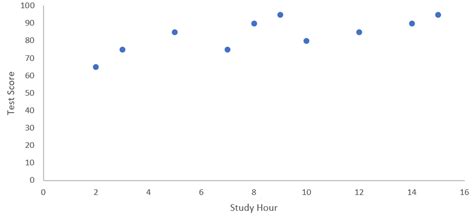Machine Learning 4 Linear Regression In Sinhala Dileenet Al Ict