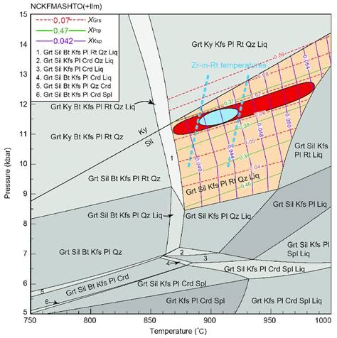 P T Pseudosection Based On The Bulk Rock Composition In Mol Of