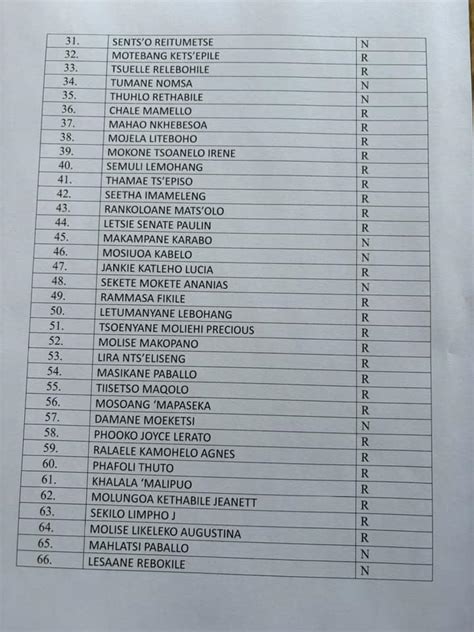 St Elizabeth Training St Elizabeth Training Institute