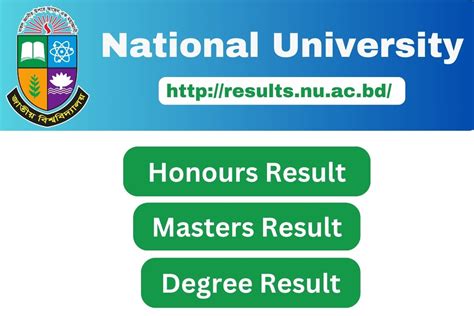 Nu Result 2025 মার্কশীট সহ রেজাল্ট দেখুন Result Nu Ac Bd Resultkoi