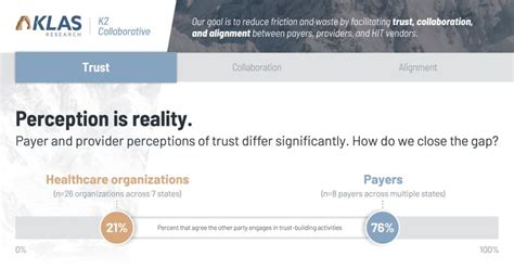 Rodney Hickman On Linkedin K2payerproviderinitiative