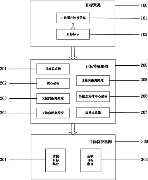 method for identifying moving and static targets by using phased array