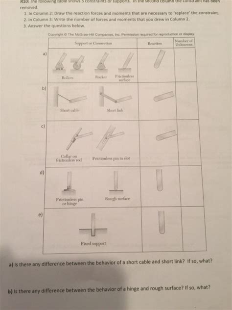 Solved The Following Table Shows 5 Constraints Or Supports