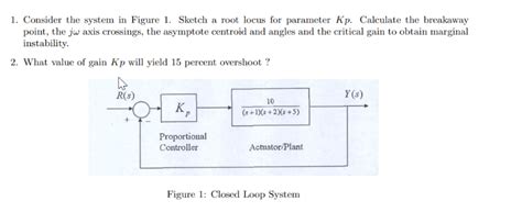 Solved Consider The System In Figure Sketch A Root Chegg