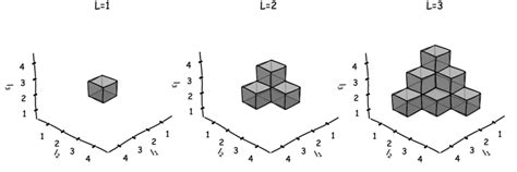 Isotropic Multi Index Sets Of Level 1 2 And 3 For D 3 Download