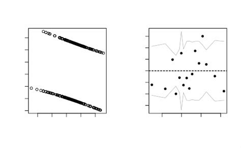 Generalized Linear Models Binomial Glm