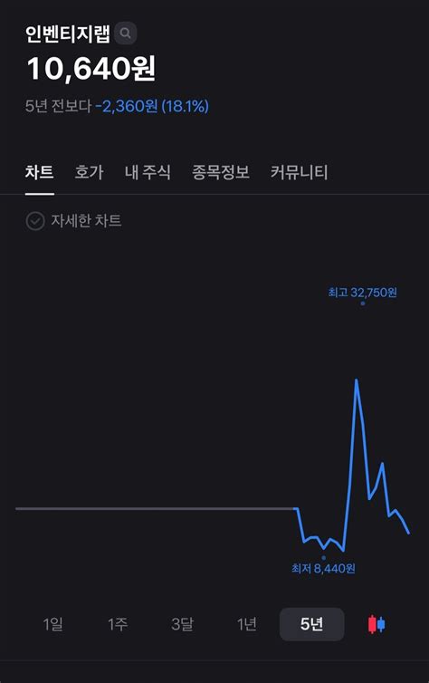 국장 일라이 릴리 비만치료제 관련주 근황 주식 에펨코리아