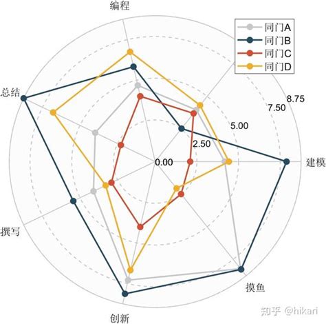 Matlab 如何使用matlab绘制雷达图蜘蛛图 知乎