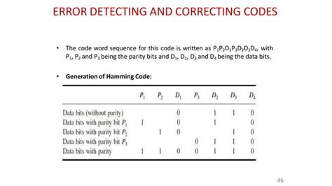 Unit 1 Data Representation And Computer Arithmetic Pptx Computing