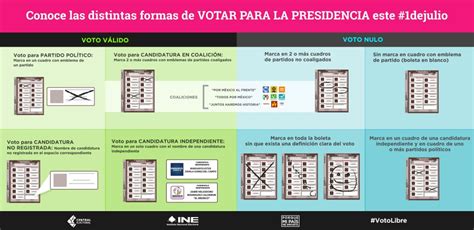 ¿para Votar Por Un Candidato De Coalición Se Marca Con Una O Varias “x