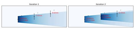 Engineering Wind Farm Models Object — Pywake 2 6 12 Dev14 G6590cfb1
