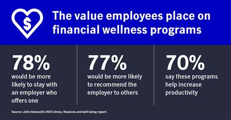 John Hancock Retirement On Linkedin 2023 Financial Stress Survey