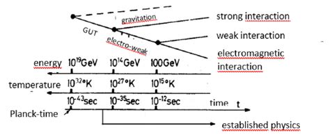 Spontaneous Symmetry Breaking And Separation Of The Partial Forces Download Scientific Diagram