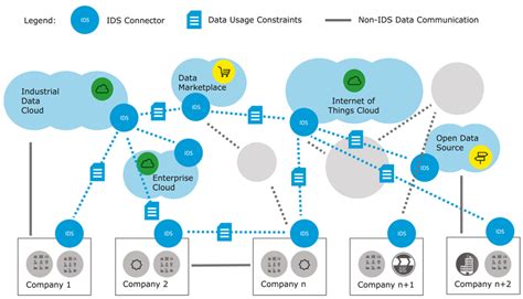 Enhancing Cybersecurity In Distributed Microgrids A Review Of Communication Protocols And Standards