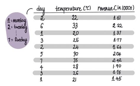 Implementing Neural Networks In Tensorflow And Pytorch Towards Data Science