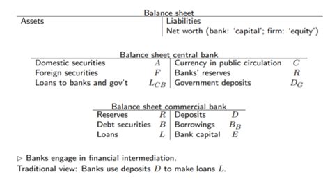 macro part 2a lecture 21 money supply and banking system flashcards