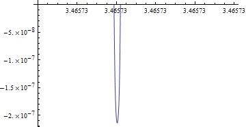 Plotting Is It Needed To Increase The Precision Of ContourPlot In
