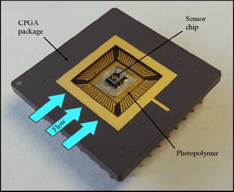 Photograph Of A Wall Shear Stress Sensor Chip Wire Bonded And Flush Download Scientific Diagram