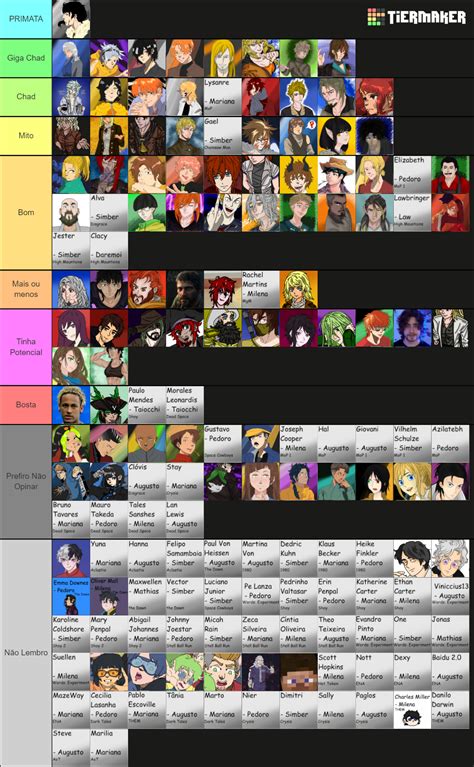 MEGA FODA 500 RPG PERSONAGENS Tier List Community Rankings TierMaker